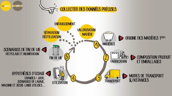 LTP vous accompagne dans votre démarche ECO CONCEPTION LTP vous accompagne dans votre démarche ECO CONCEPTION